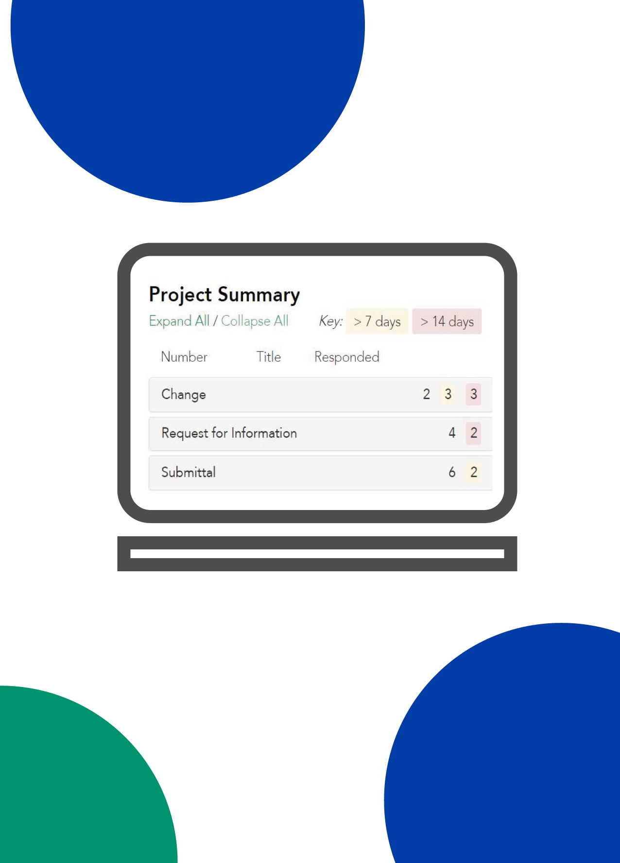 Onware Delivers Real-Time Data and Analytics | Onware