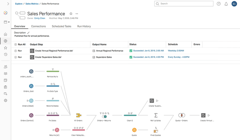 Tableau Pricing & Licenses Explained (Creator vs Explorer vs Viewer ...