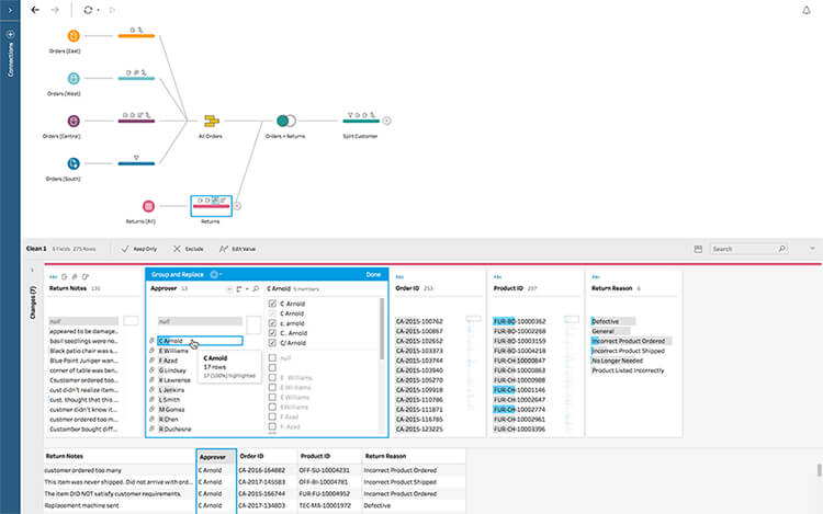 How To Clean Your Data With Tableau Prep And ETL Tools