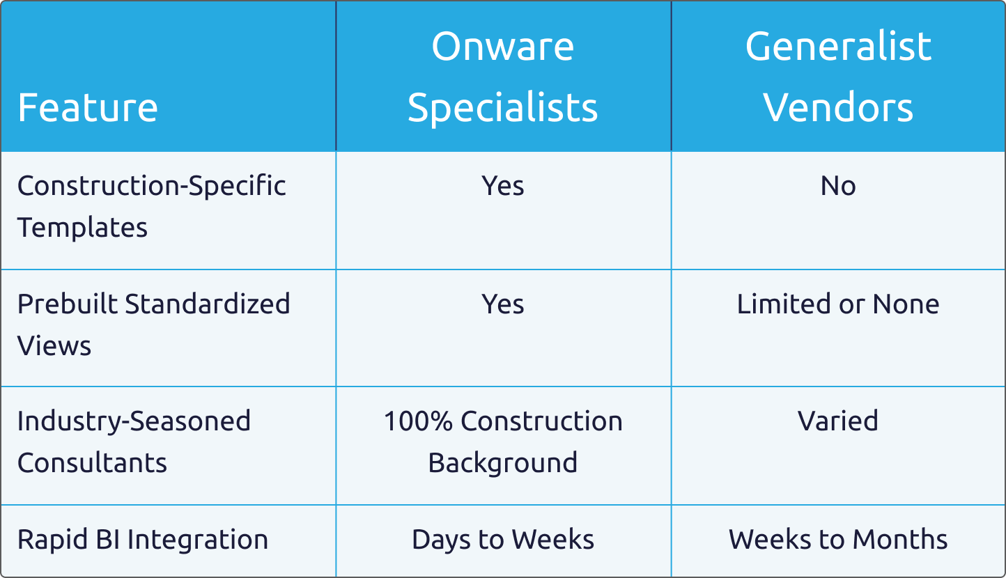 Data Warehouse Solutions for Construction | Onware
