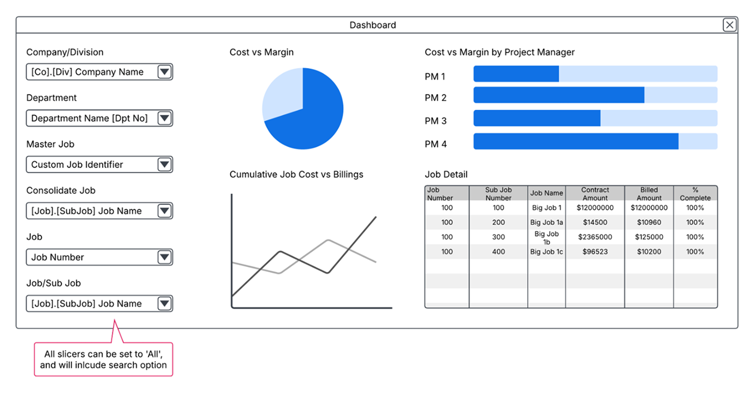 Data Warehouse Solutions for Construction | Onware